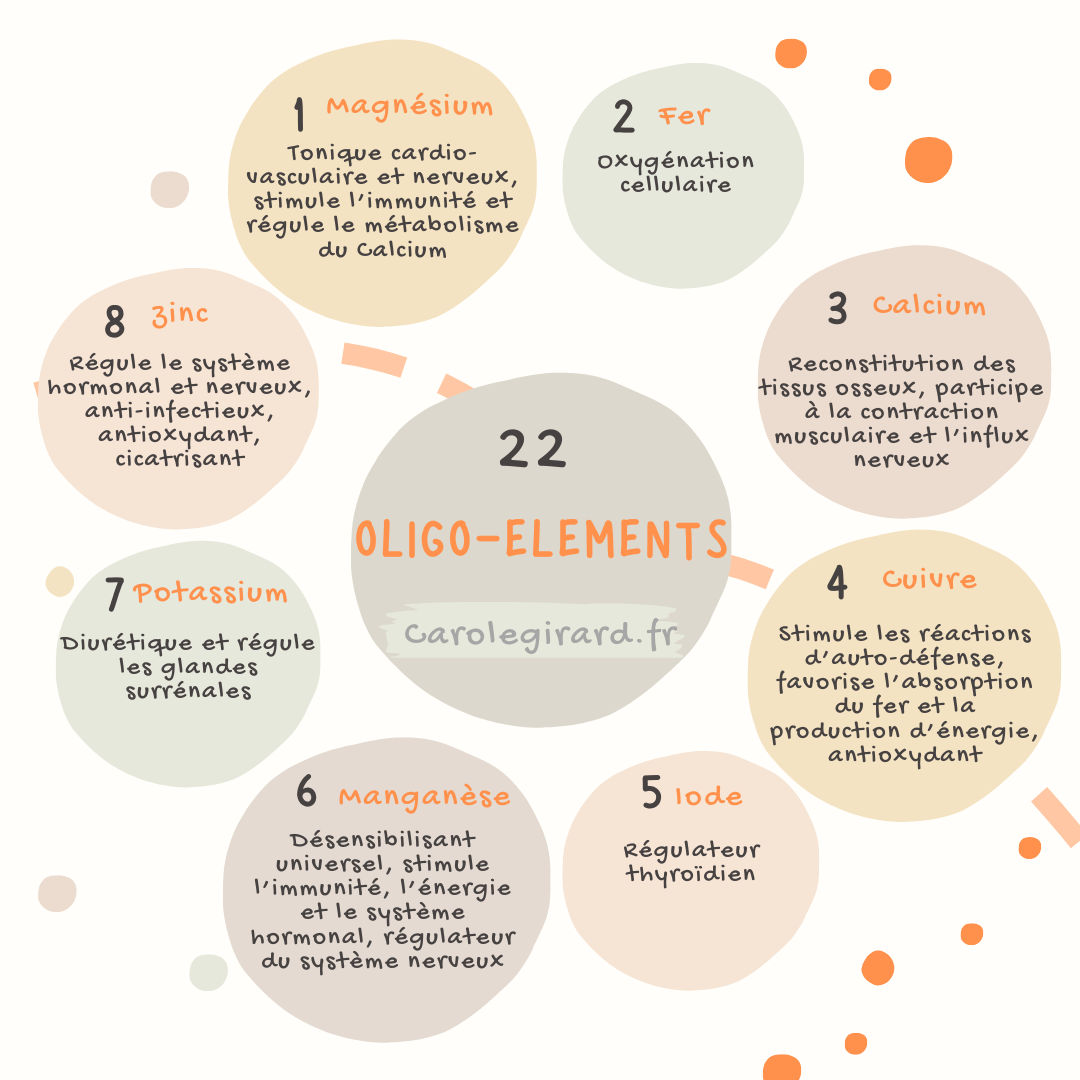 Où trouver les oligoéléments dans l'alimentation ? | Carole Girard